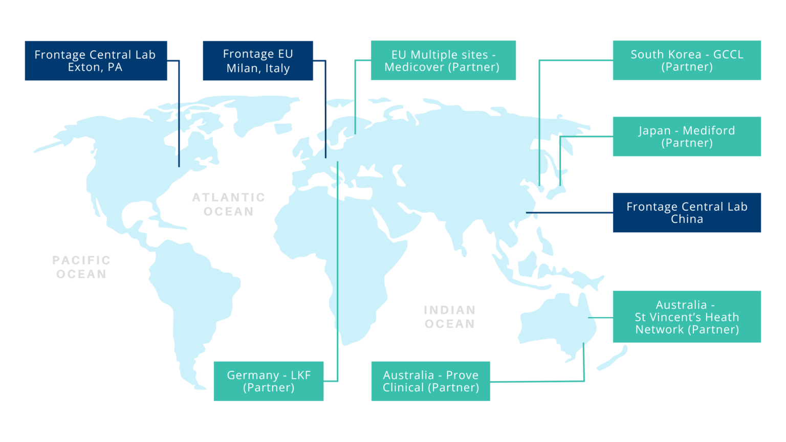 Central Lab Services • Frontage Laboratories