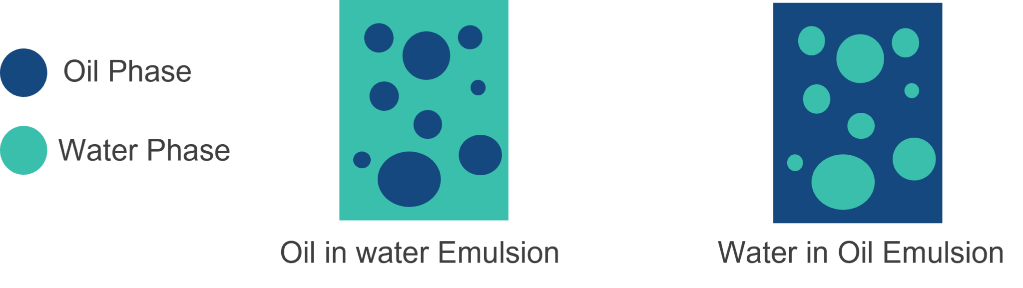 Product Development of Sterile Nanoemulsions • Frontage Laboratories