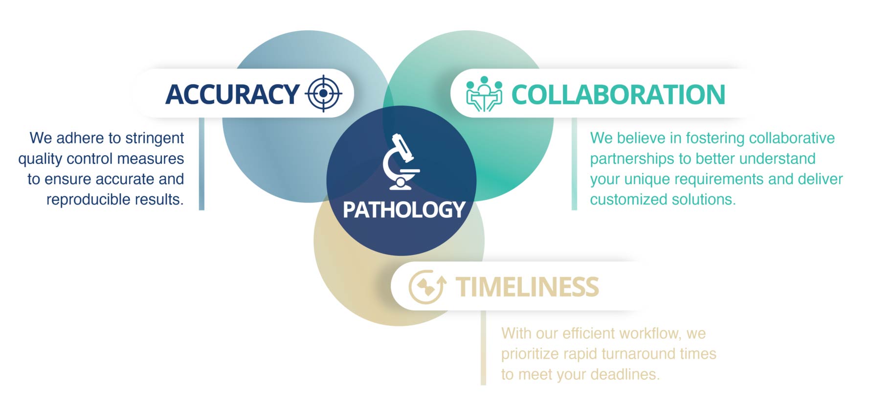 Global Pathology Services • Frontage Laboratories