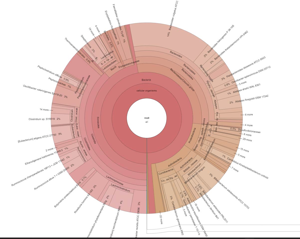 Metagenomics & Microbiome Solutions • Genomics • Frontage Laboratories